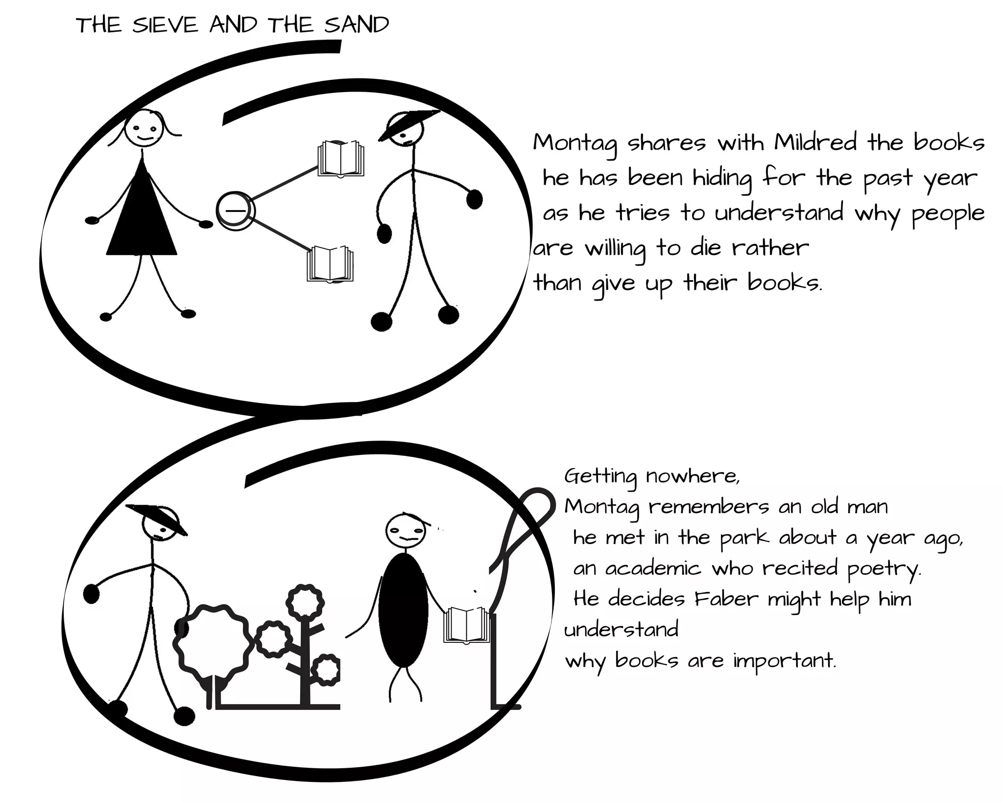 Fahrenheit 451 summary(1).pdf