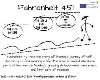 Fahrenheit 451 summary(1).pdf | Fiction | Books and Literature