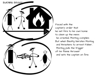 Fahrenheit 451 summary(1).pdf | Fiction | Books and Literature