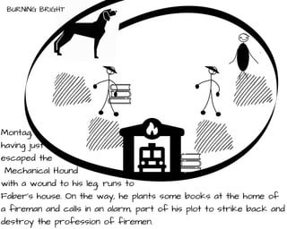 Fahrenheit 451 summary(1).pdf | Fiction | Books and Literature