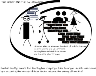 Fahrenheit 451 summary(1).pdf | Fiction | Books and Literature