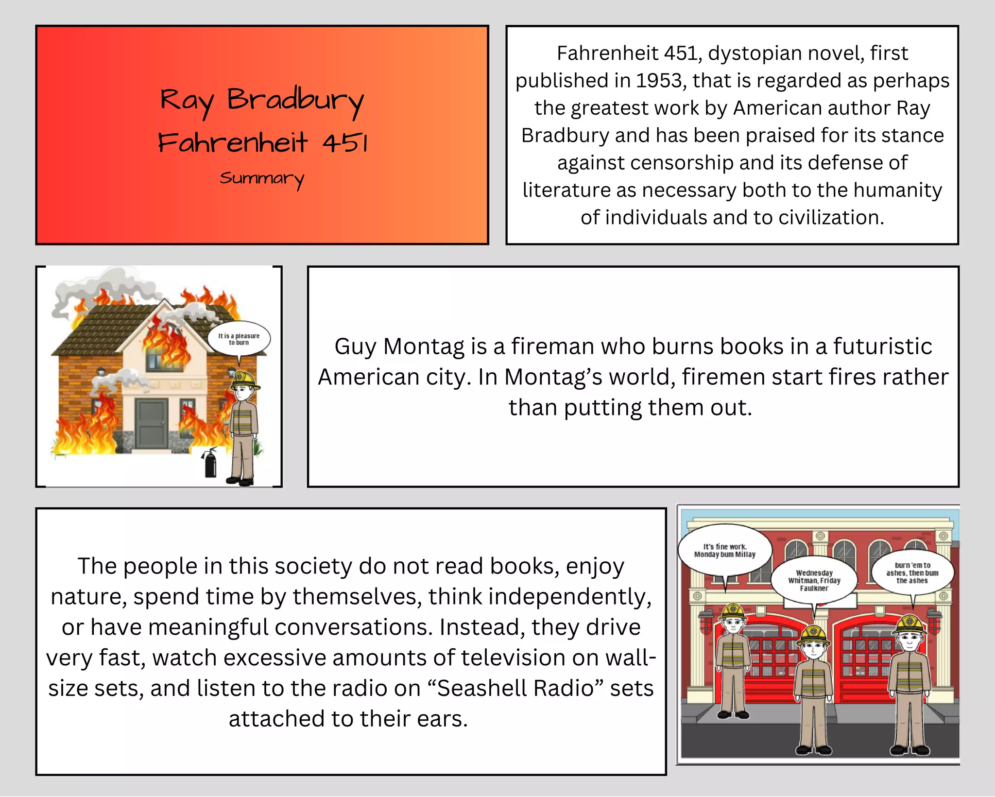 Fahrenheit 451 Summary.pdf
