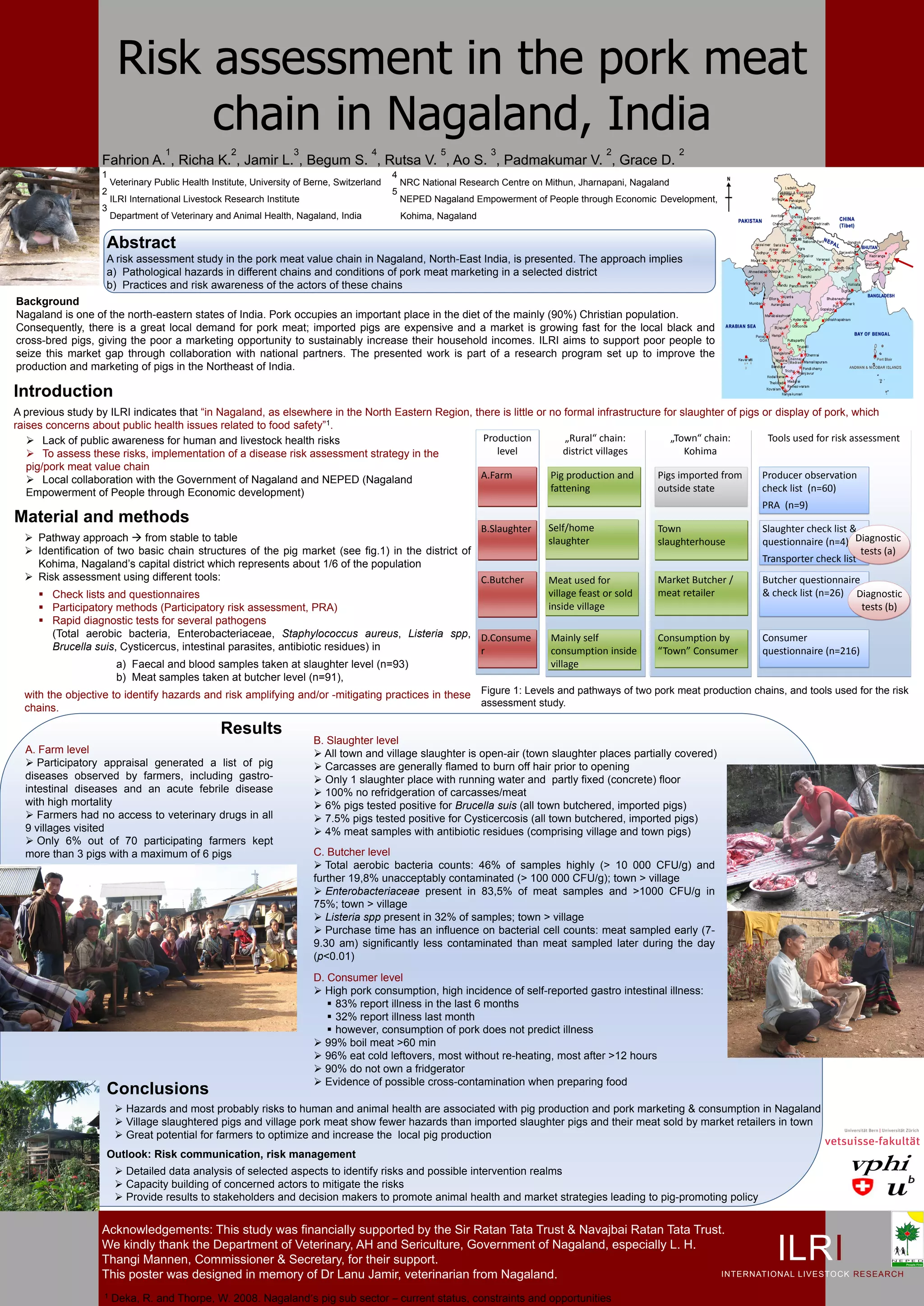 Risk assessment in the pork meat chain in Nagaland, India | PDF