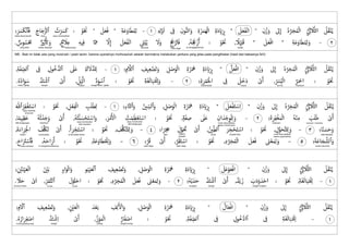 faidah wazan bahasa arab terjemahan dari kitab amsilati tasrifiyah.pdf