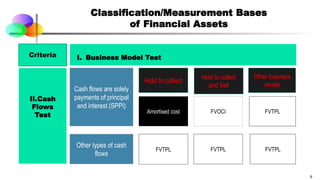 FA II - Chapter 2 & 3; Part I - Copy.pptx