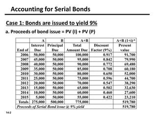 FA II - Chapter 2 & 3; Part II.pptx best presentation | PPTX