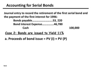 FA II - Chapter 2 & 3; Part II.pptx best presentation | PPTX