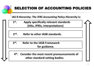 FA II - Chapter 6; IAS 8.pptx best presentation | PPTX