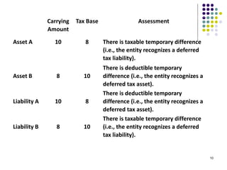 FA II - Chapter 7; Accounting for Income Tax.pptx