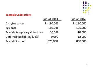 FA II - Chapter 7; Accounting for Income Tax.pptx