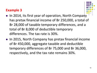 FA II - Chapter 7; Accounting for Income Tax.pptx