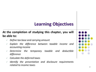 FA II - Chapter 7; Accounting for Income Tax.pptx