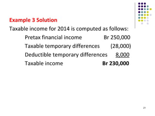 FA II - Chapter 7; Accounting for Income Tax.pptx