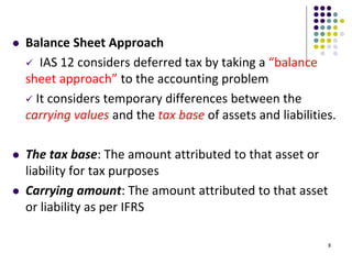 FA II - Chapter 7; Accounting for Income Tax.pptx