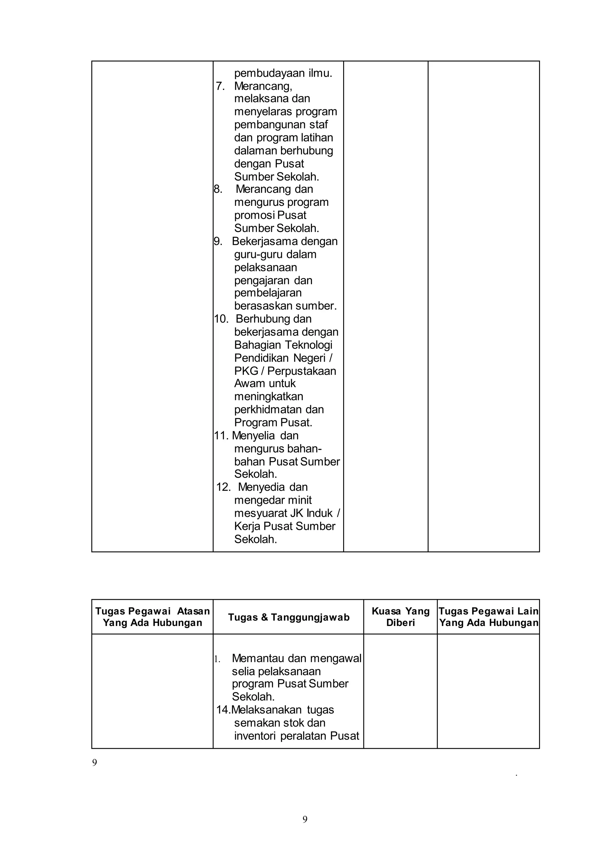 Fail meja-pss-untuk-gpm-version-3.doc