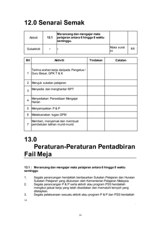 Fail meja-pss-untuk-gpm-version-3.doc