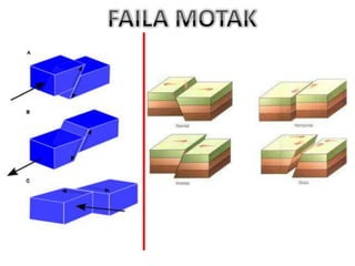 Faila ppt | PPTX