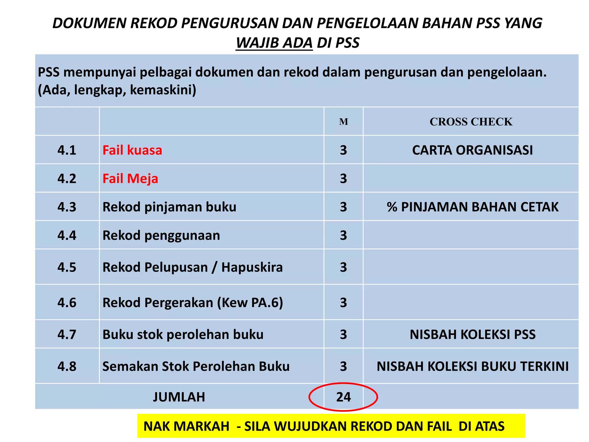 Fail dan instrumen pss | PPTX