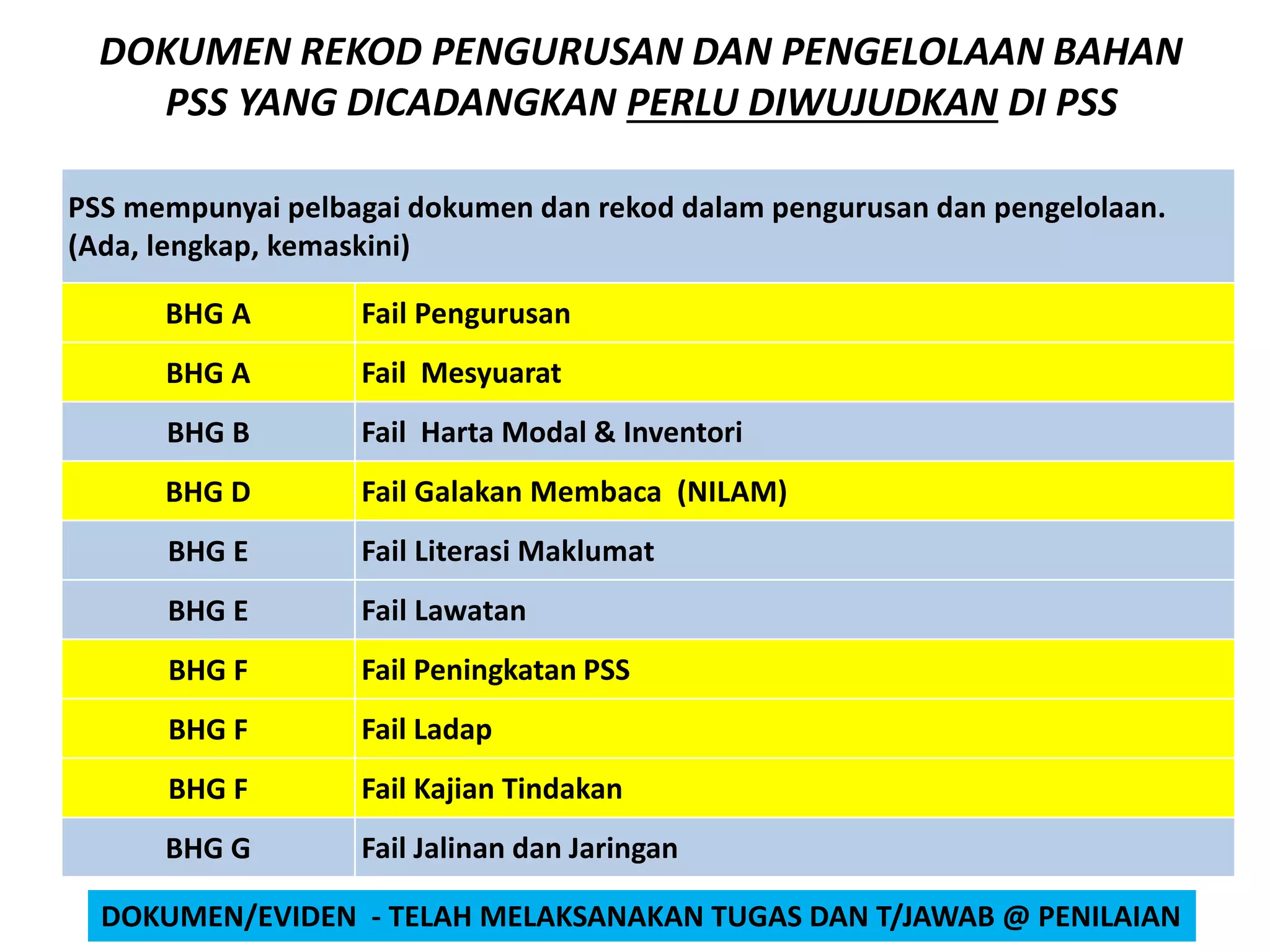 Fail dan instrumen pss | PPTX
