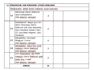 Fail dan instrumen pss | PPTX