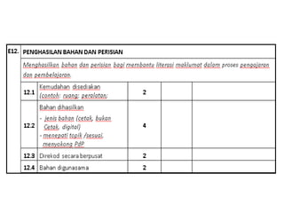 Fail dan instrumen pss | PPTX