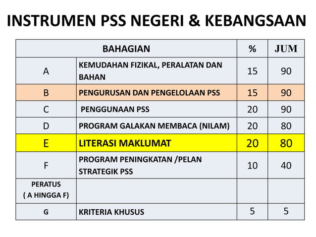 Fail dan instrumen pss | PPT
