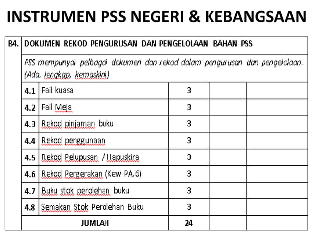 Fail dan instrumen pss | PPT
