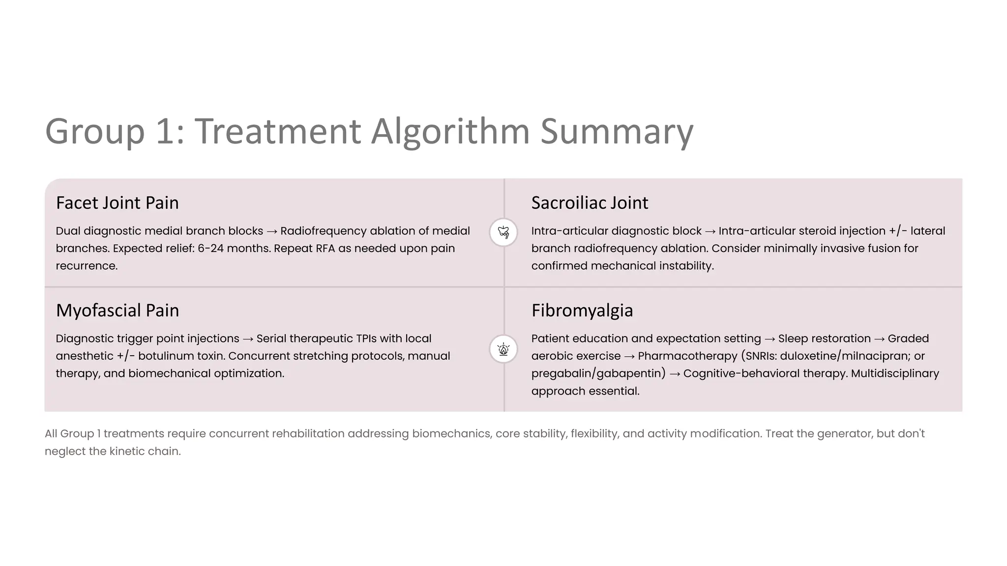Failed Back Surgery Syndrome FBSS: Classification and Treatment | PDF