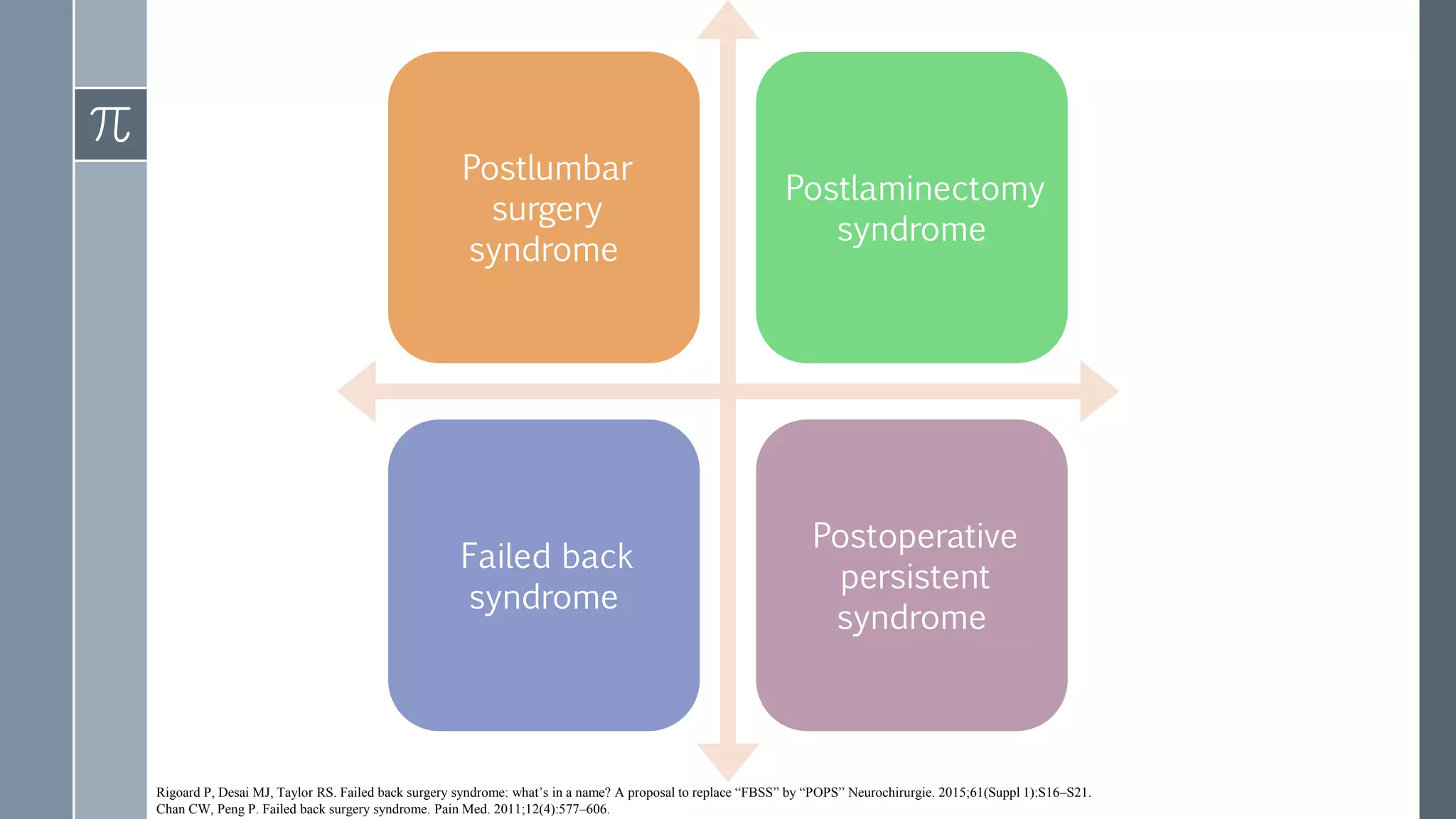 Failed Back Surgery Syndrome | PPTX