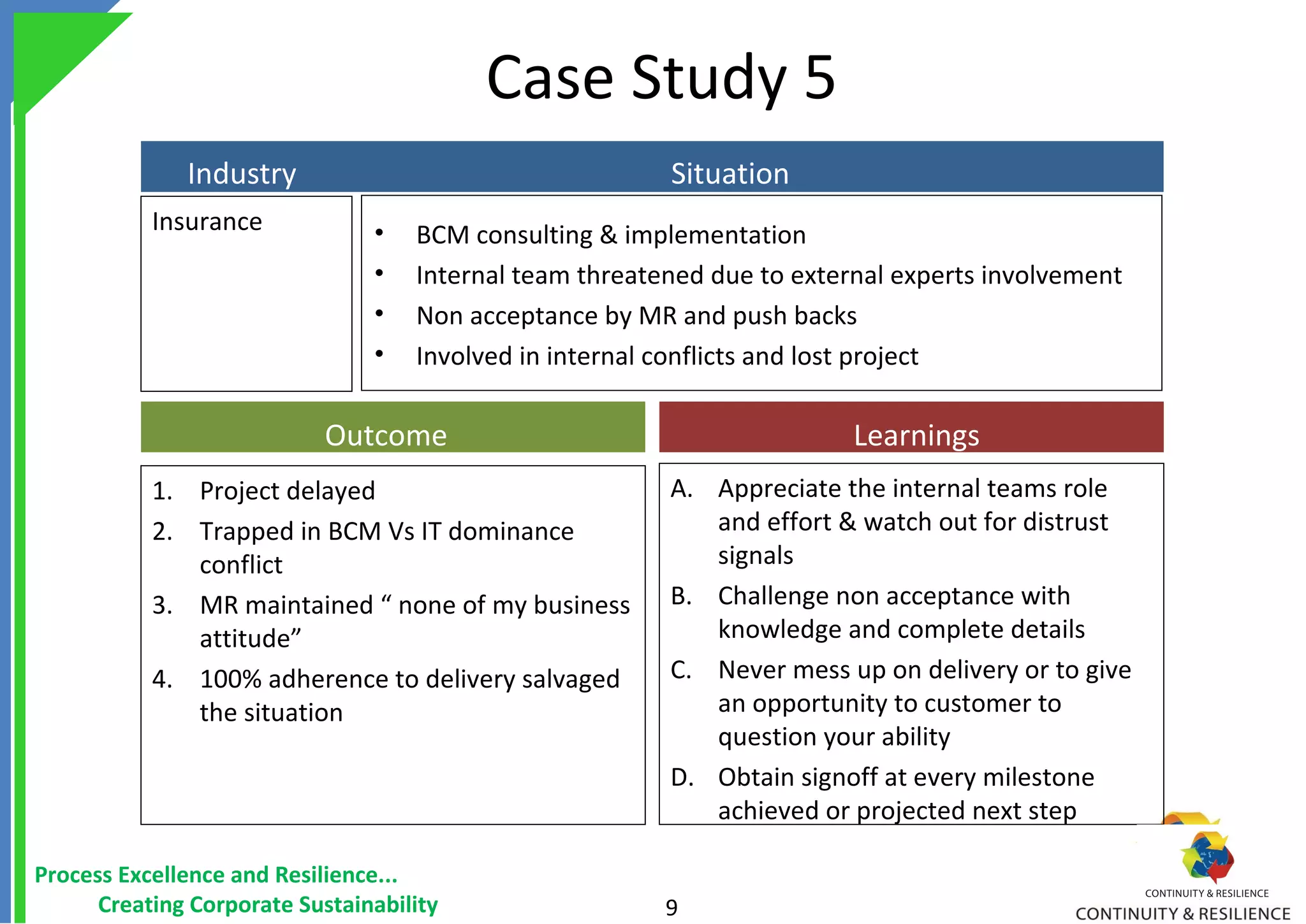 Failed BCM Implementations | PPT | Free Download