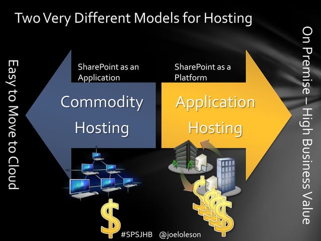 Avoiding Failed SharePoint Deployments: SharePoint Worst Practices | PPTX | Computing ...