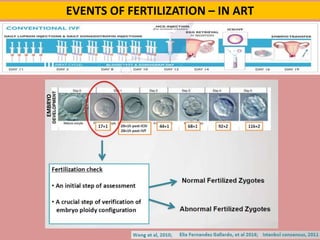 FAILED OR ABNORMAL FERTILIZATION.pptx