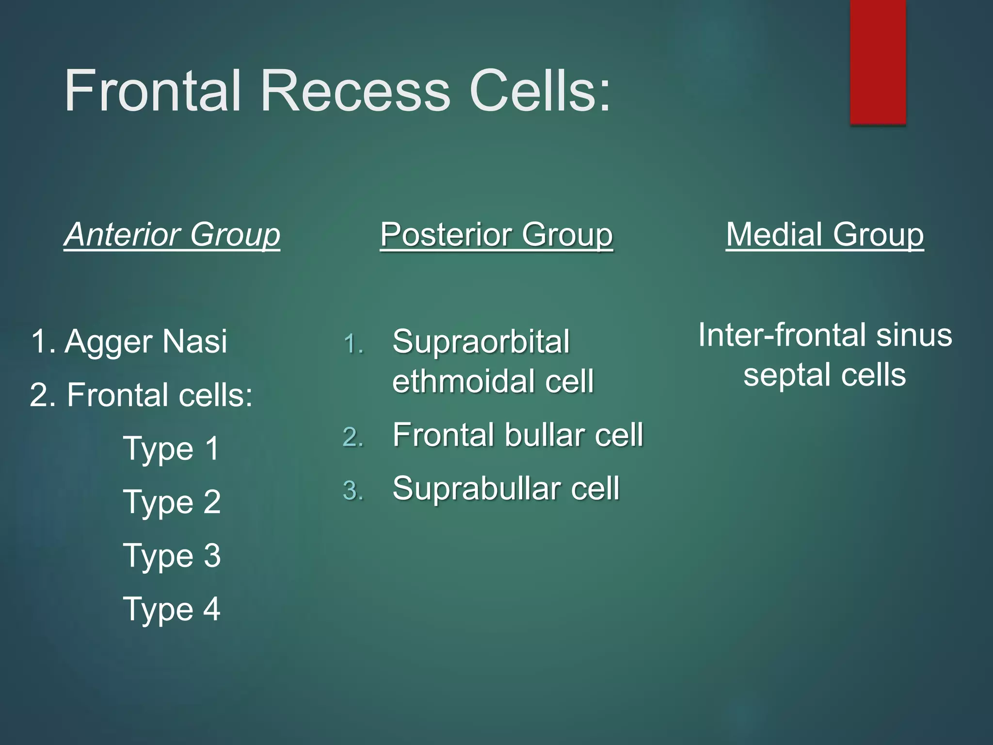 Failed fess spectrum of ct findings in the frontal recess | PPT