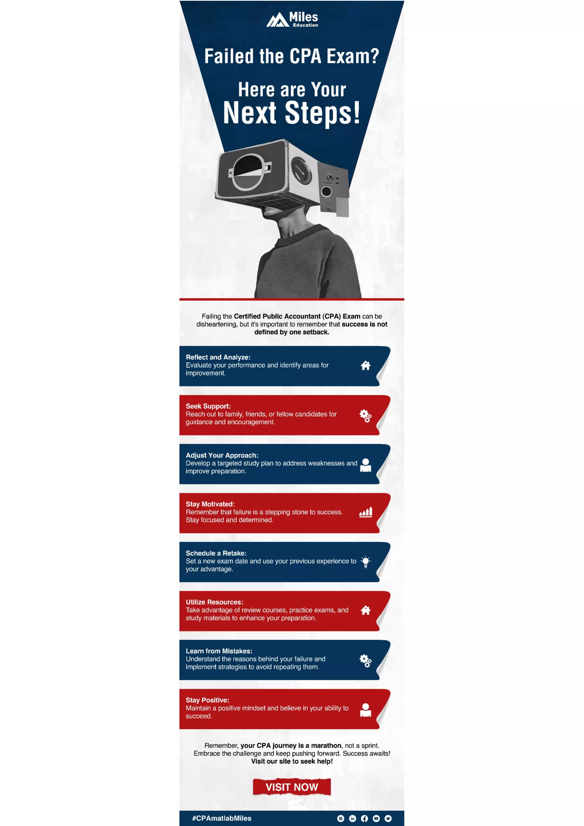 Failed the CPA Exam? Here are Your Next Steps! | PDF