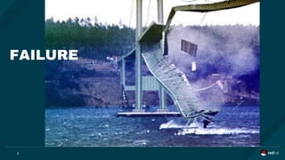 Fail Fast, Fail Often | PPT