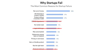 Startup Safari - Fail fast - failure stories from Startupland | PPTX
