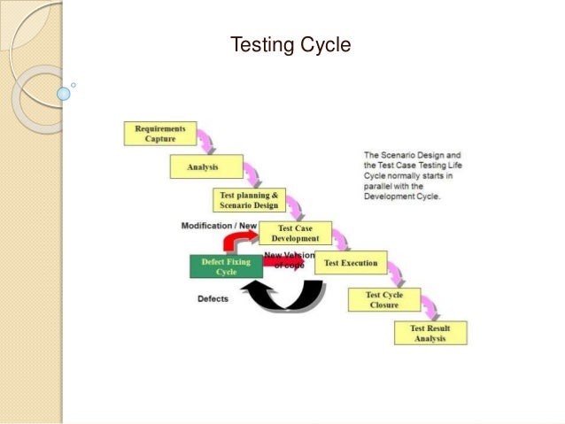 Fail Fast to be Agile - Sreedhar Dakshinamurthy