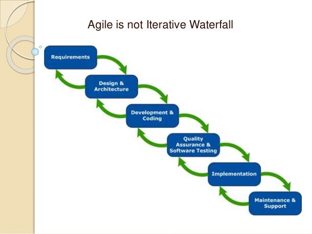 Fail Fast to be Agile - Sreedhar Dakshinamurthy