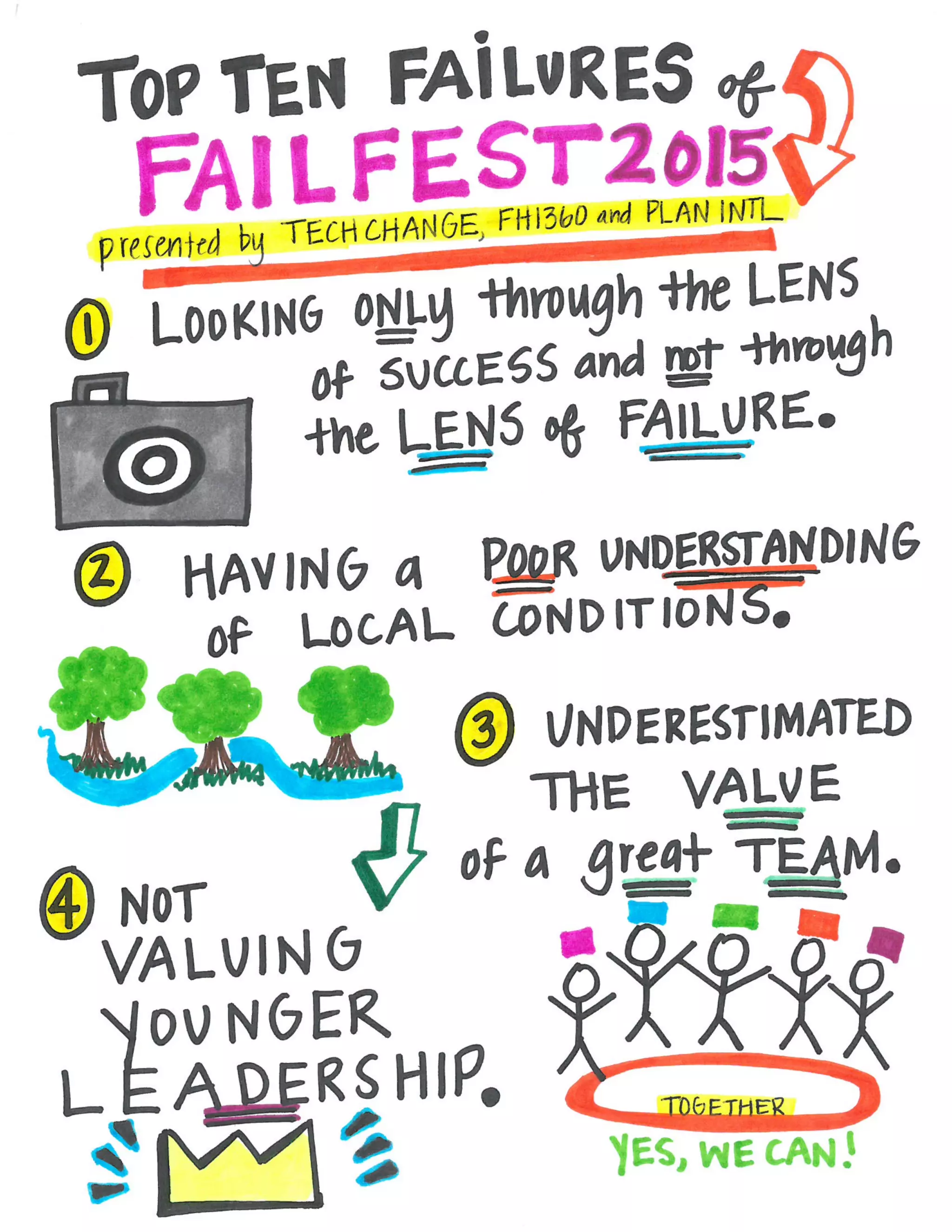 Top Ten Failures of Fail Fest DC 2015 | PDF