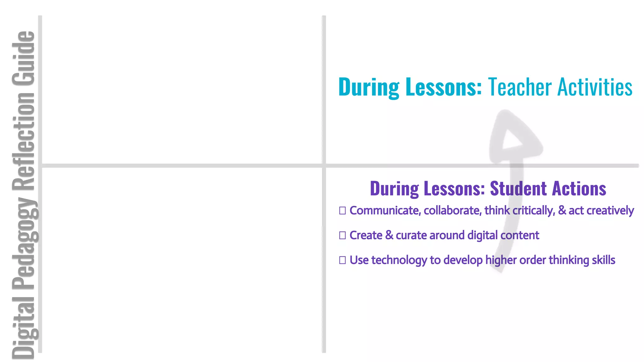 Fail Forward Fast and Other Tips for Teaching with Technology | PPT