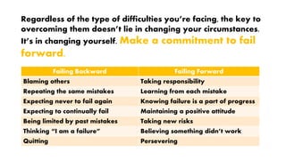 Fail Forward, How to Turn Mistakes into Steps to Success | PDF