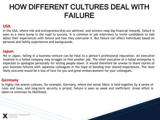 Failing Forward: Designing Intelligent Failure | PPT