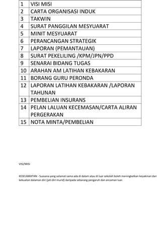 FAIL KESELAMATN 22.docx