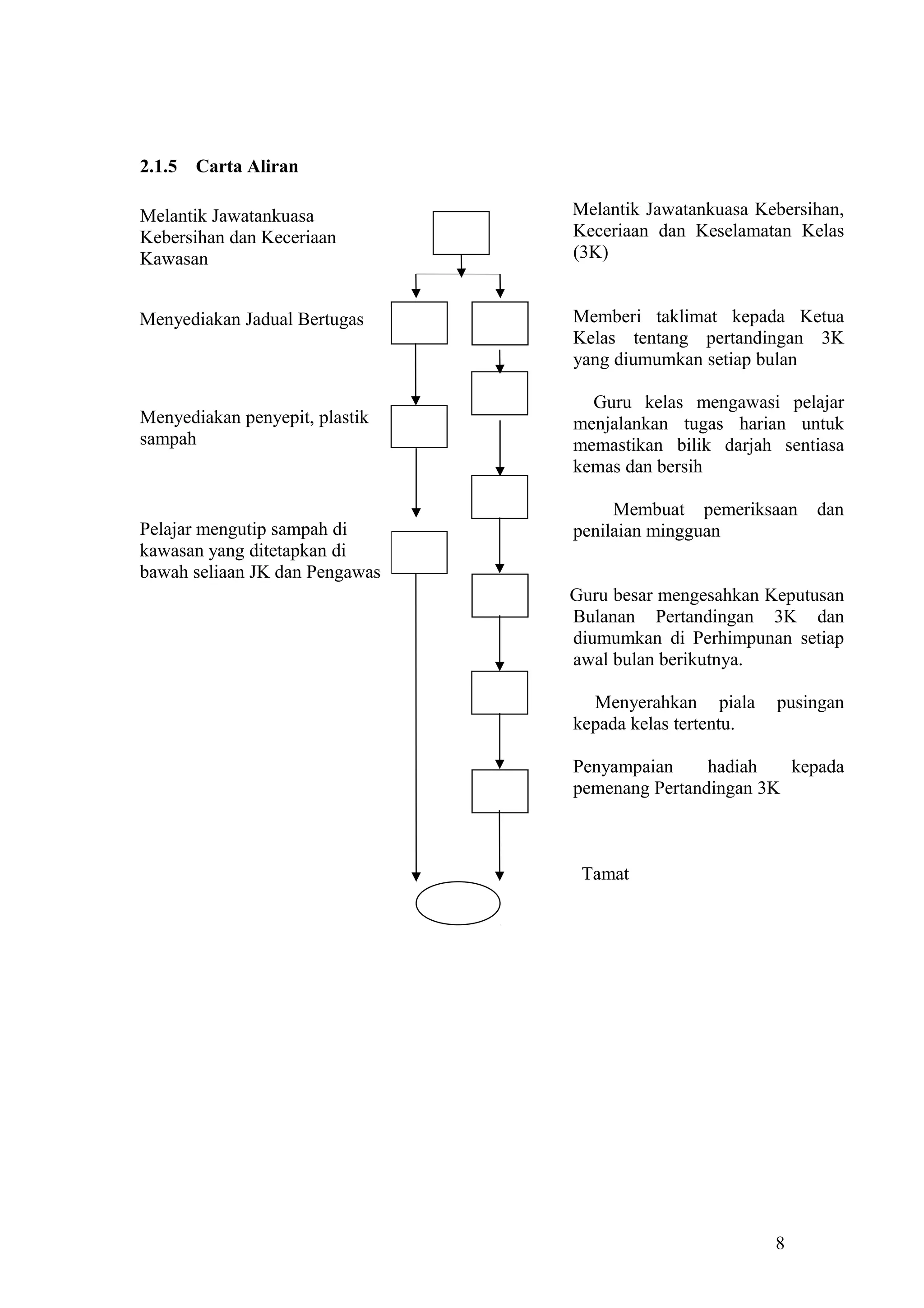 Failmeja3k(kebersihan, kesihatan dan keselamatan) terbaru | DOC