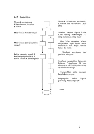 Failmeja3k(kebersihan, kesihatan dan keselamatan) terbaru | DOC