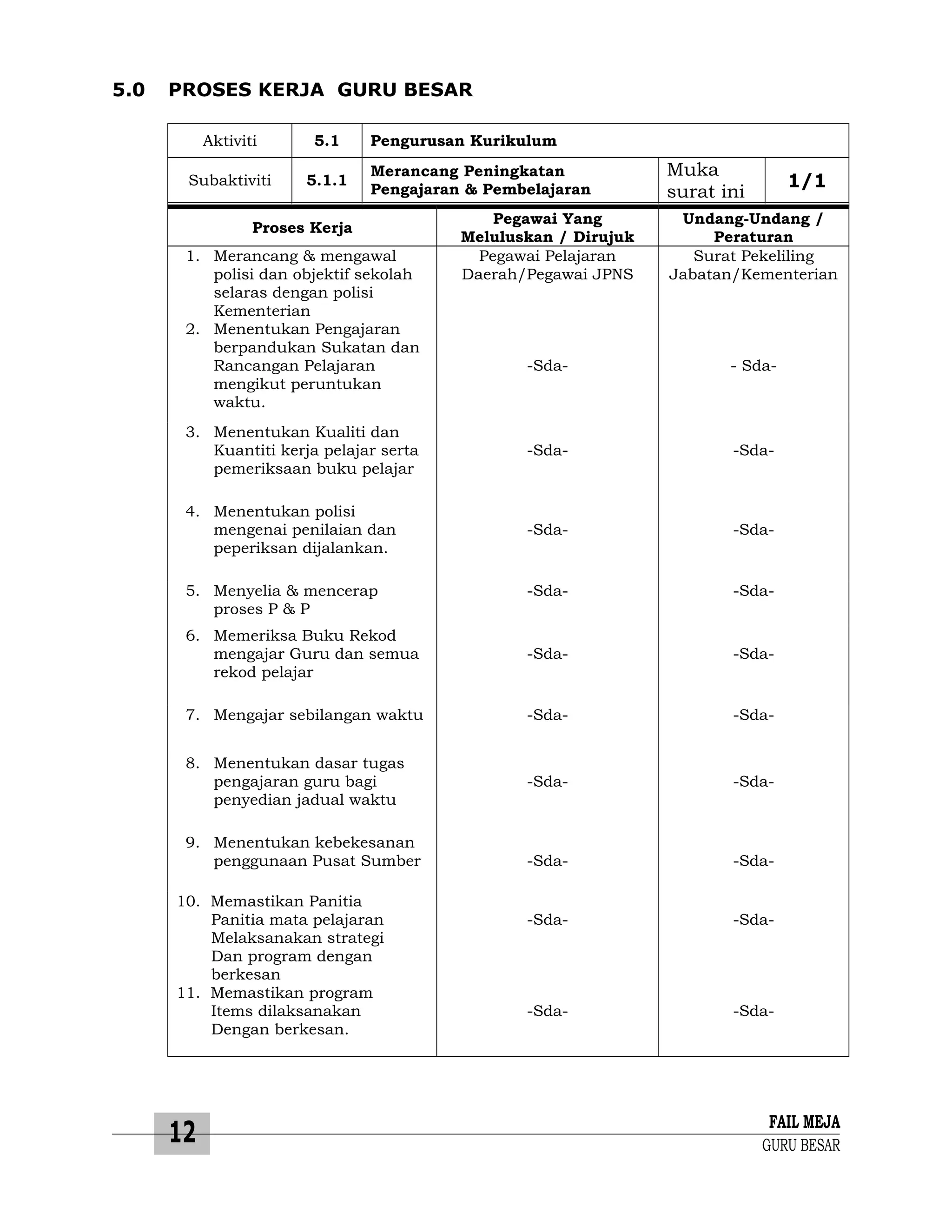 FAIL MEJA GURU BESAR | PDF