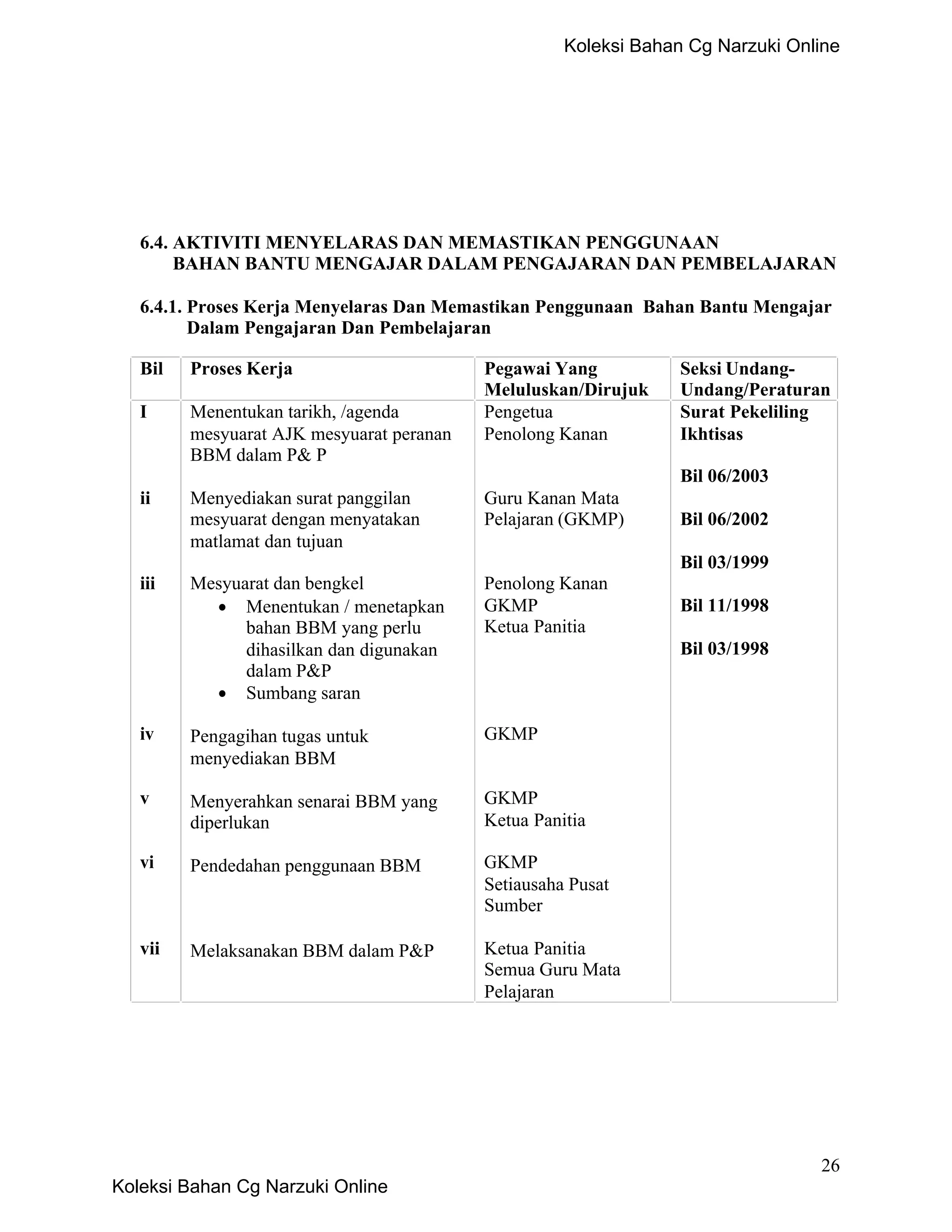 Fail Meja GKMP Tentang tugas-tugas GKMP di sekolah | PDF