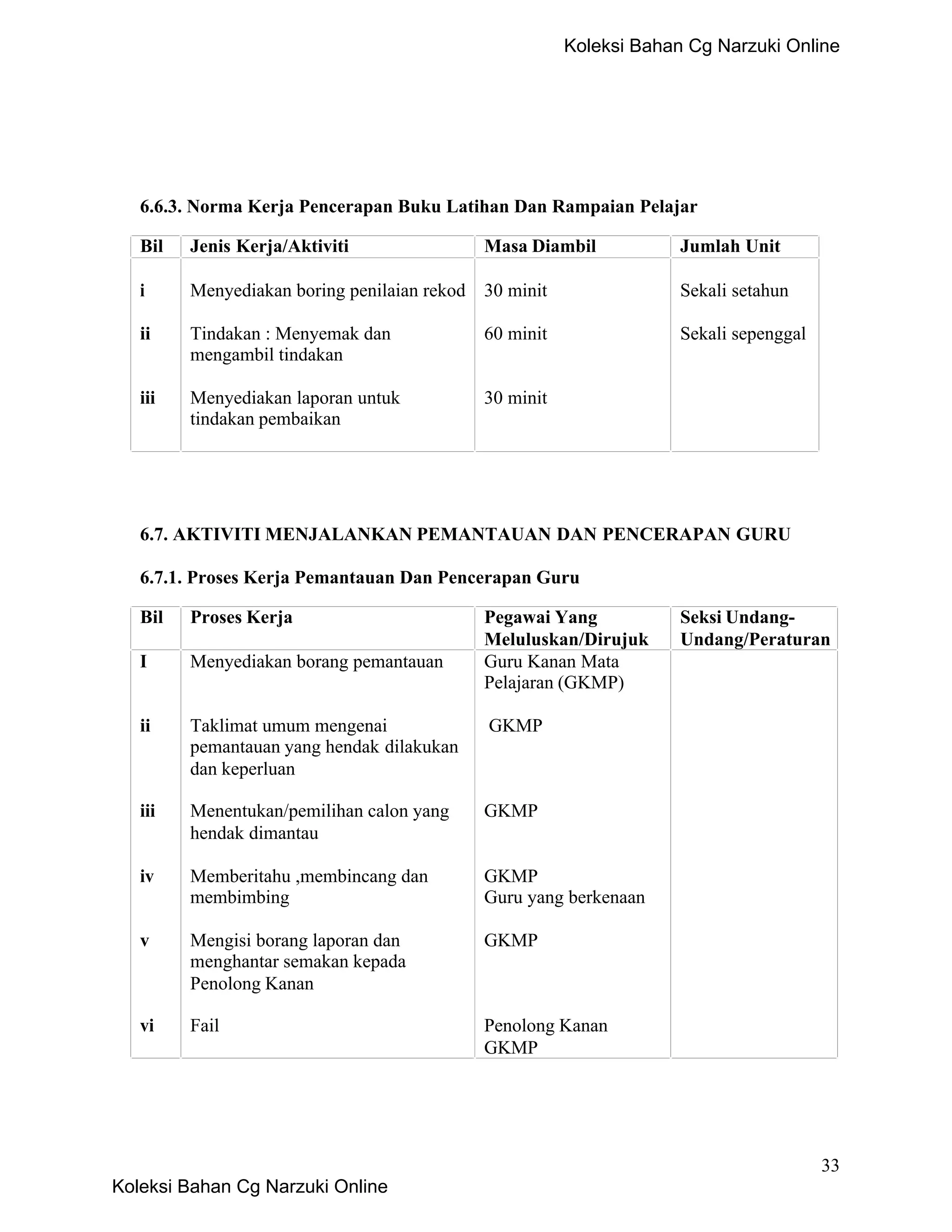 Fail Meja GKMP Tentang tugas-tugas GKMP di sekolah | PDF