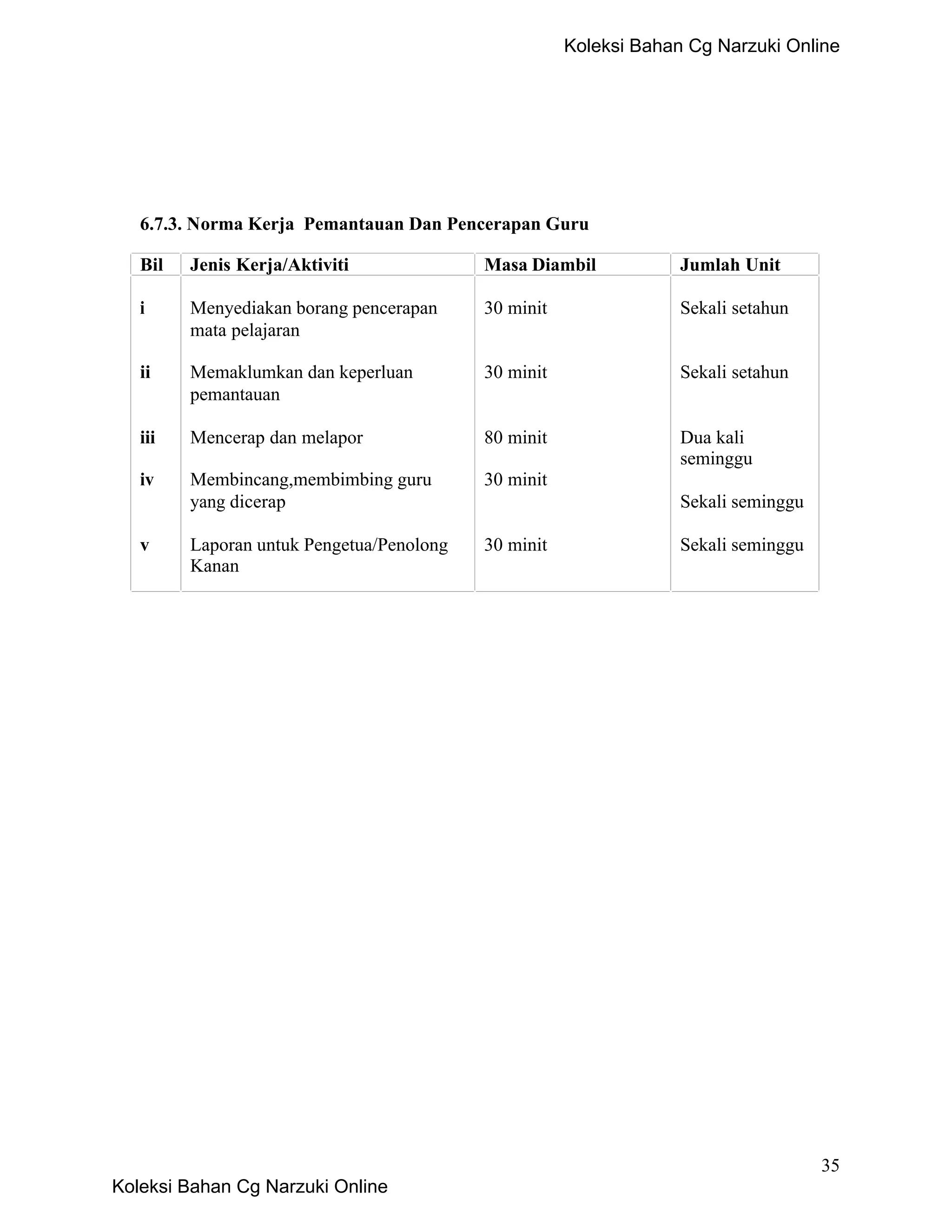 Fail Meja GKMP Tentang tugas-tugas GKMP di sekolah | PDF
