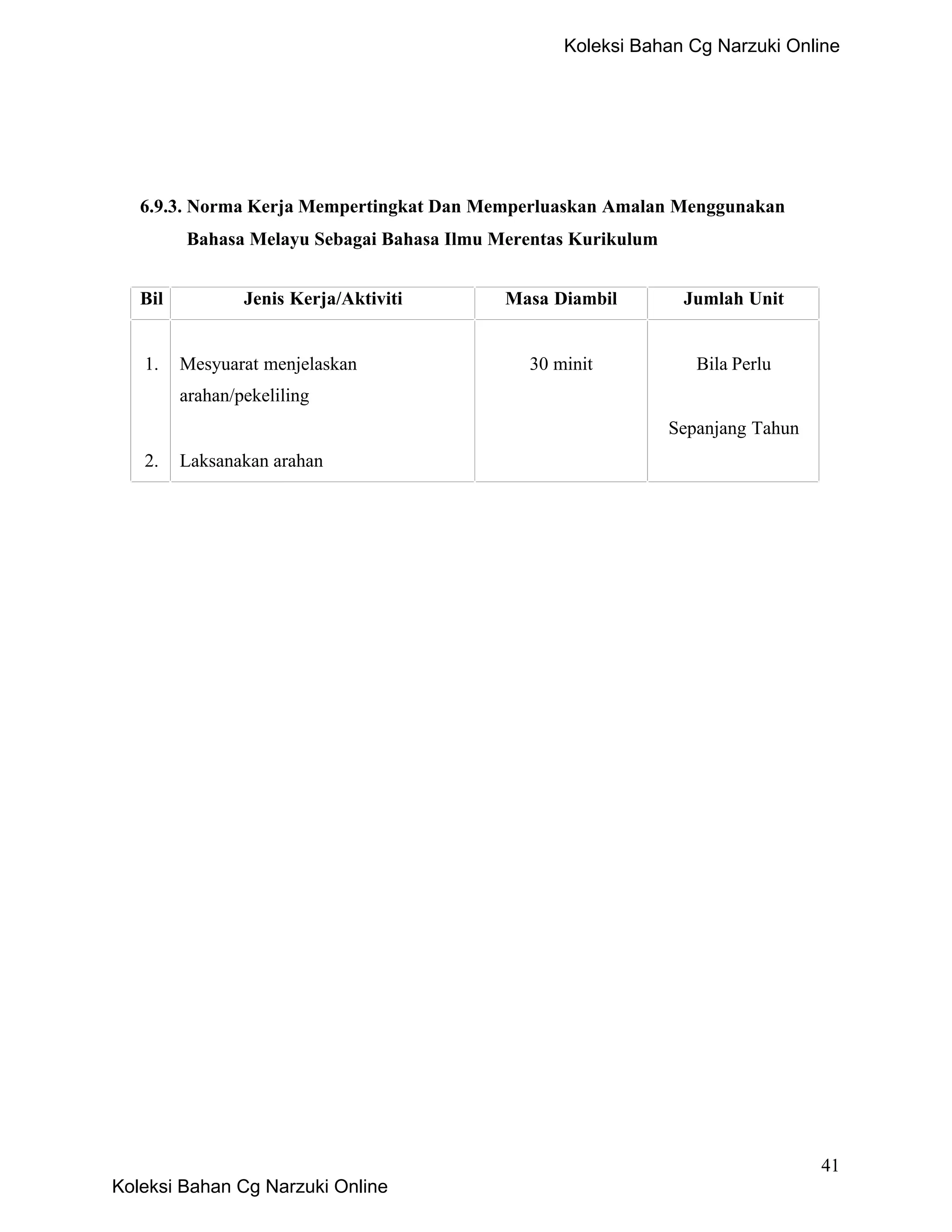 Fail Meja GKMP Tentang tugas-tugas GKMP di sekolah | PDF